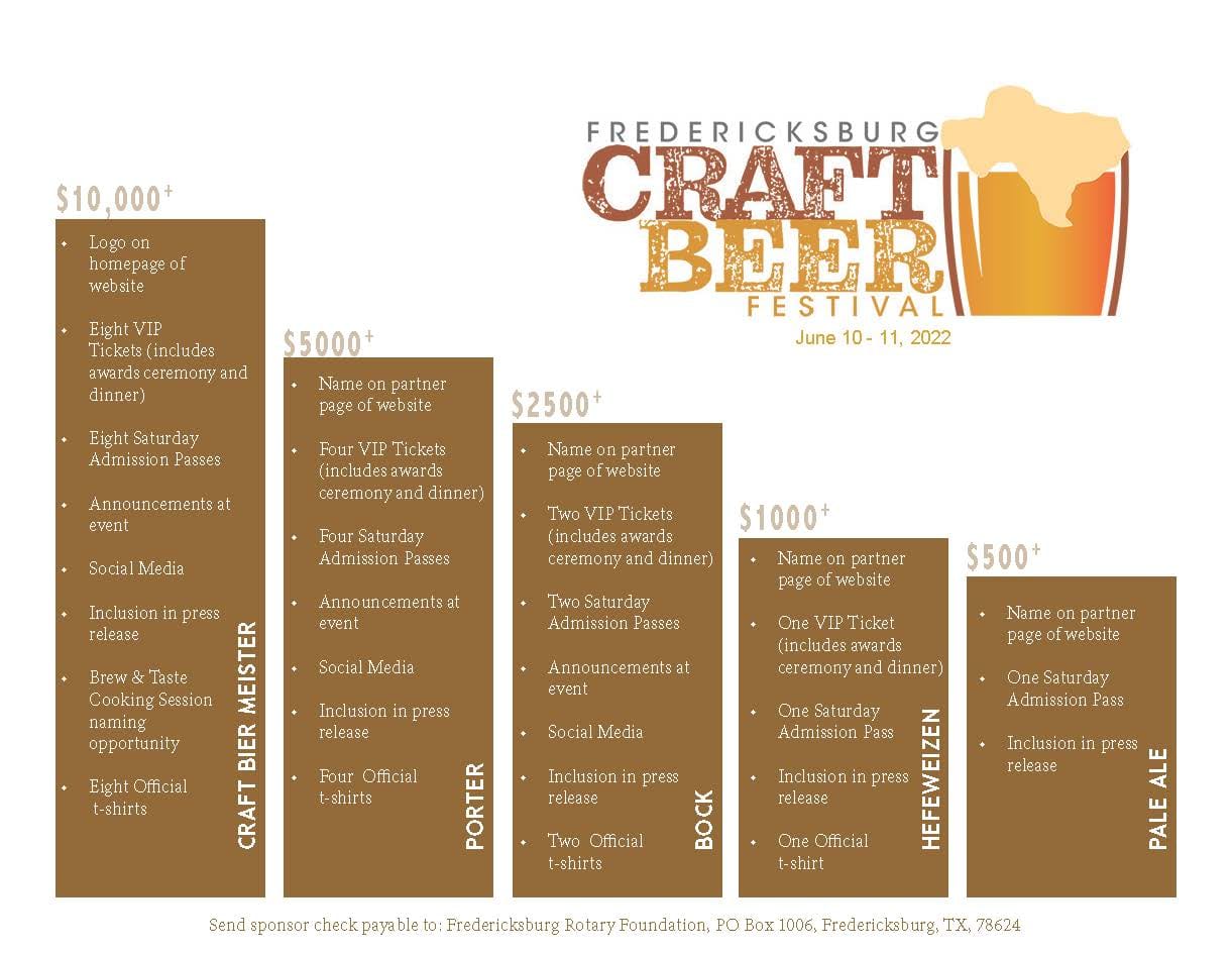 Sponsors - Fredericksburg Craft Beer Festival